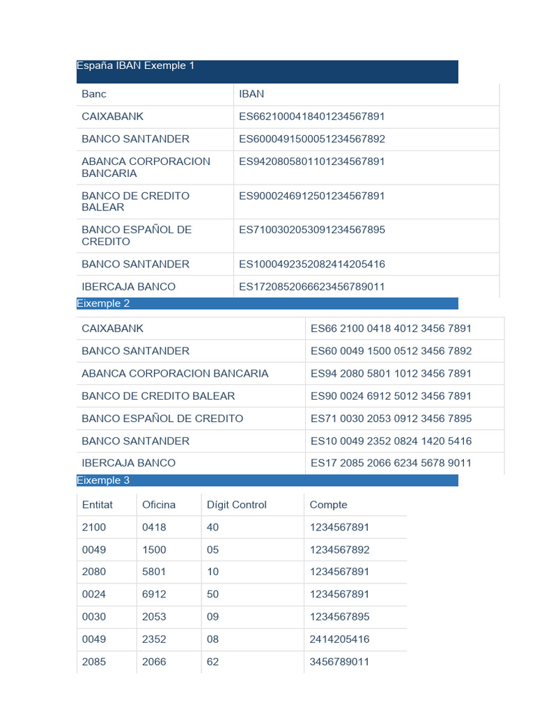 Ejemplos de IBAN en España | PDF