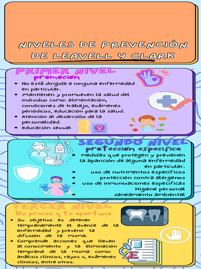 Niveles de Prevención de Leavell y Clark | PDF | Asistencia sanitaria ...