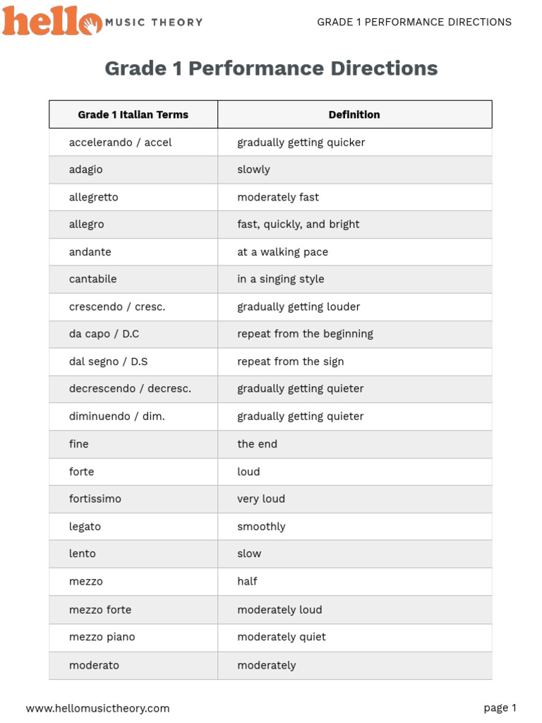 Performance Directions Grade 1 | PDF | Tempo | Music Theory