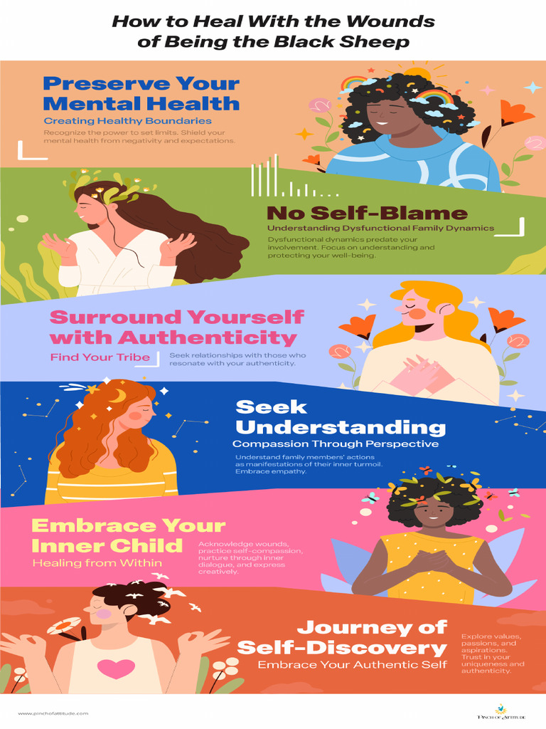 How to Heal With the Wounds of Being the Black Sheep | PDF