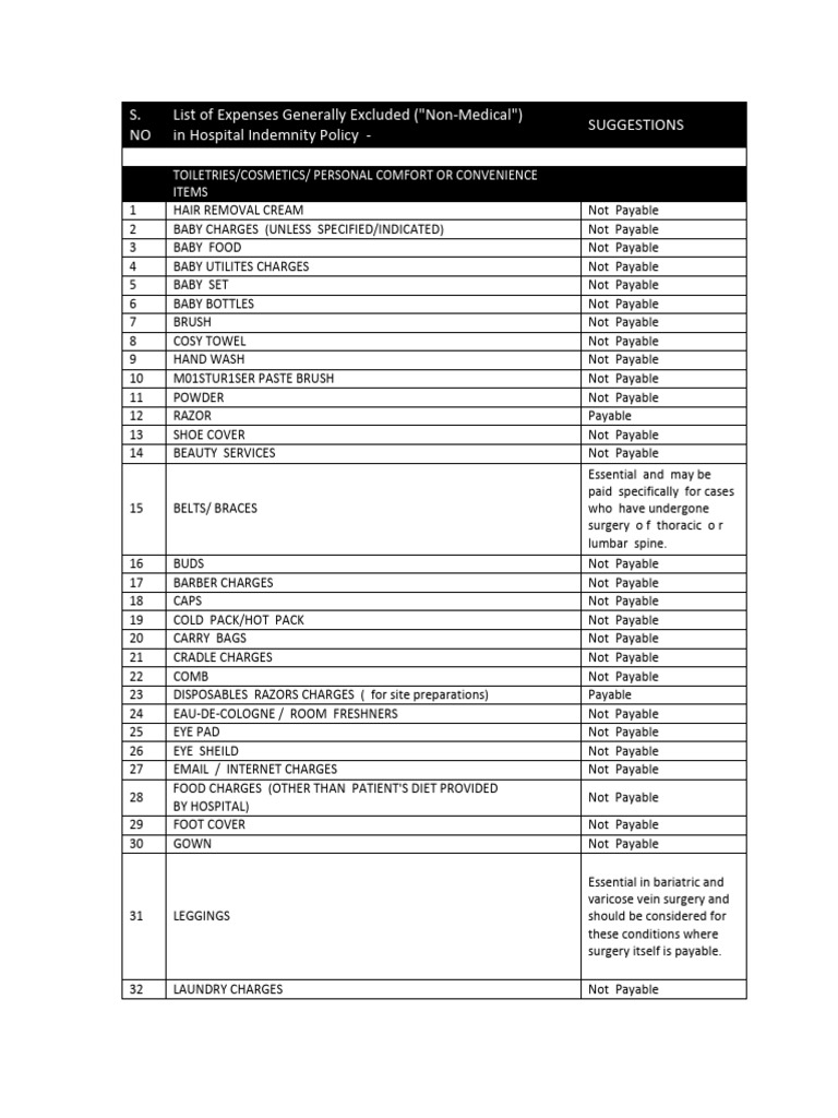Non Admissible Expenses | PDF | Surgery | Hospital