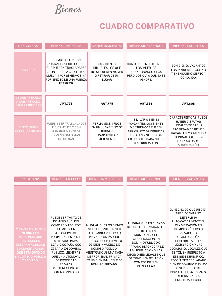Pink Minimalist Skincare Brand Comparison Chart Table Graph - 20240125 ...