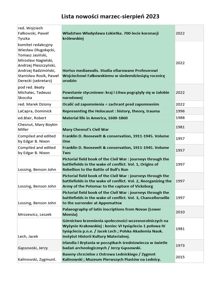 Lista Nowosci Marzec Sierpien 2023 | PDF