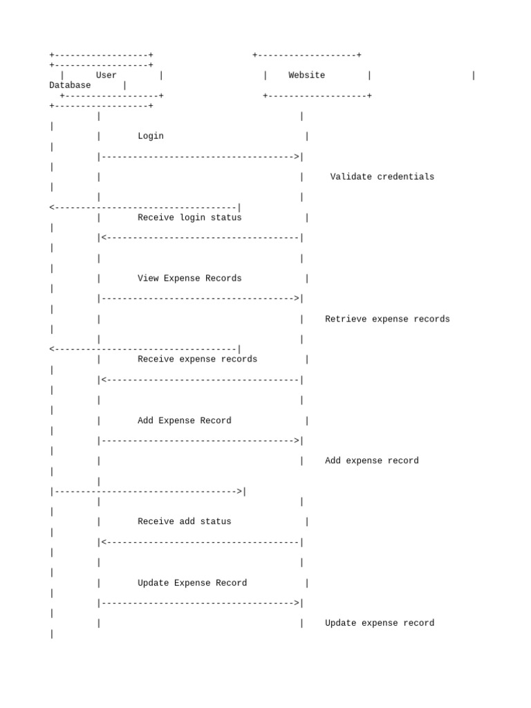 Sequence | PDF | Computing | Software