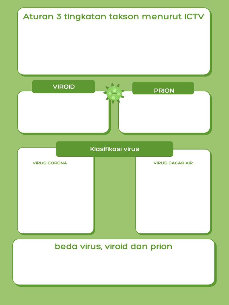 Virus, Viroid Dan Prion | PDF