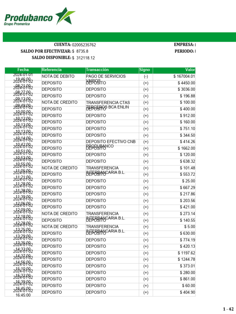 Produbanco | PDF | Desarrollo personal | Economias