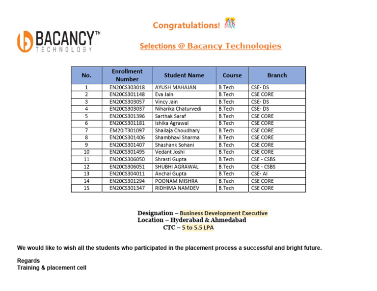 Bacancy Technology Congrats | PDF