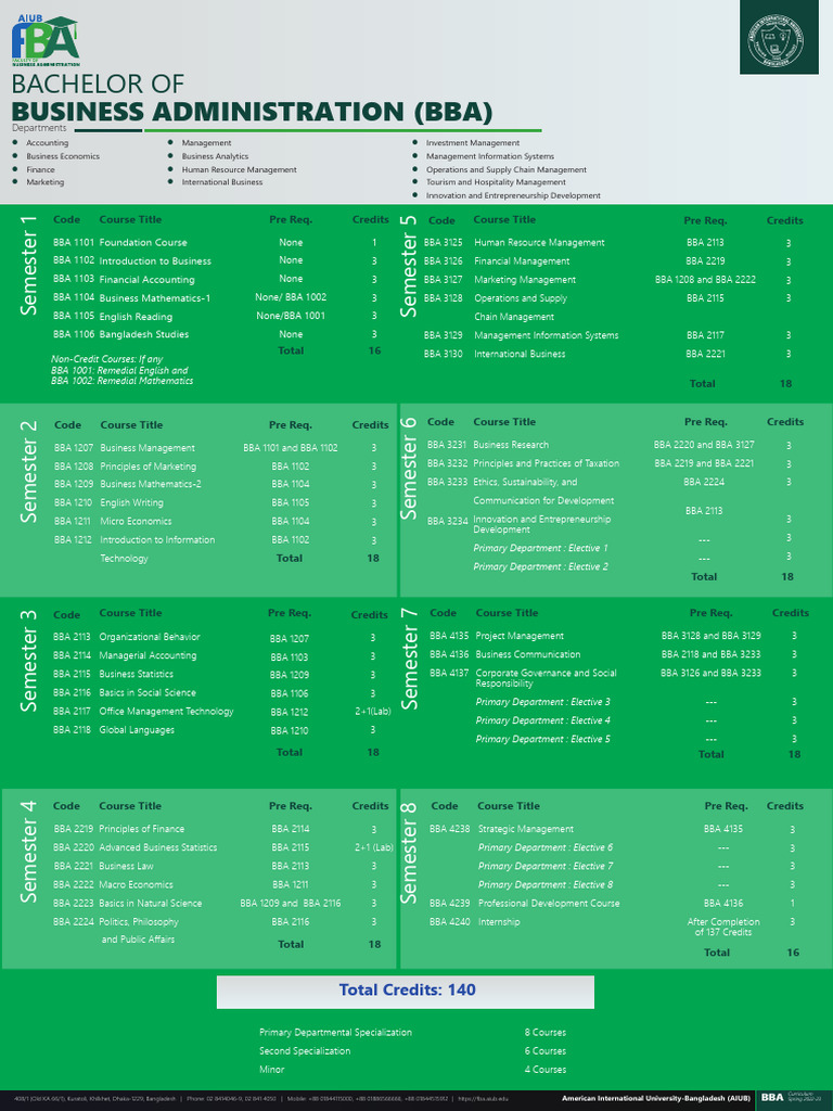 Bba Course List Flyer - Spring 2022 2023 Onwards | PDF | Economics ...