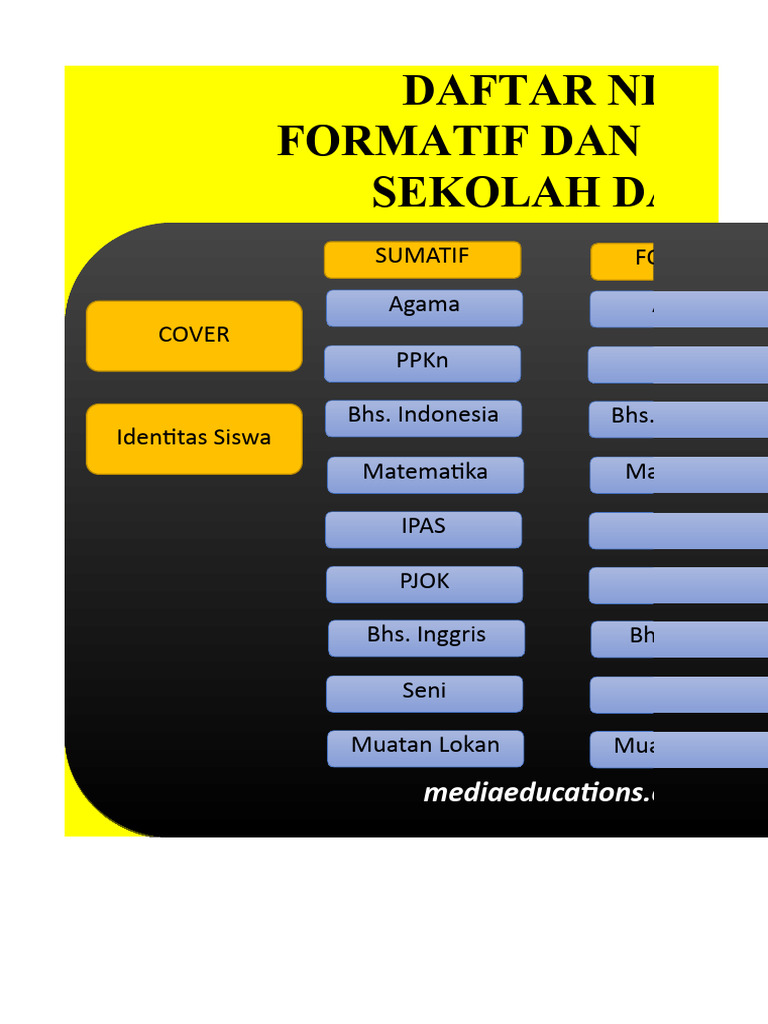 Daftar Nilai KM SDMI | PDF