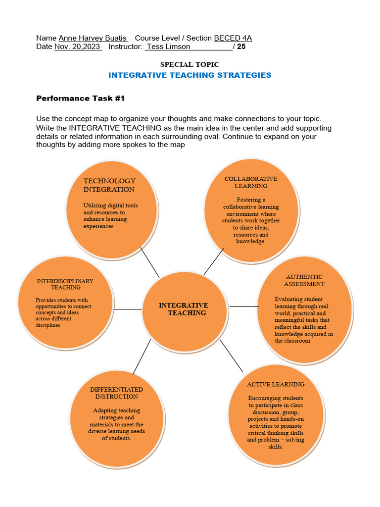 Integrative Teaching Strategies Overview | PDF | Learning | Collaboration