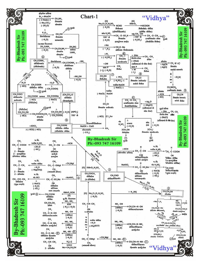 Organic Chemistry Conversion Charts 1 Fo | PDF