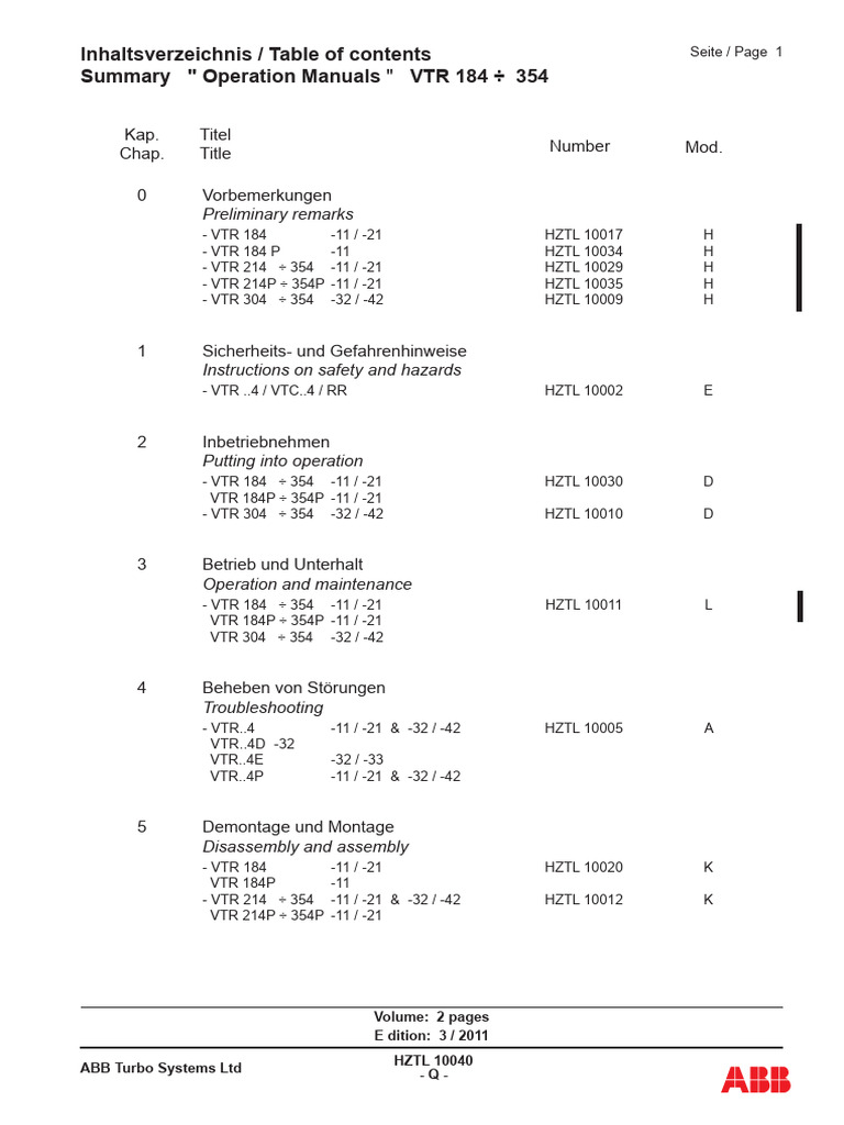 Summary Operation Manuals VTR 184 - 354 | PDF