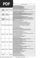 Check List FHC | PDF