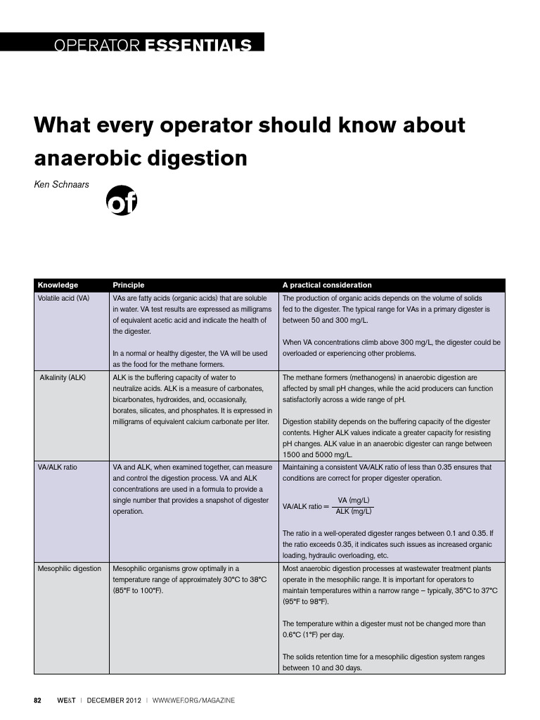What_every_operator_should_know_about_anaerobic_digestion_1679868008 | PDF | Anaerobic Digestion ...