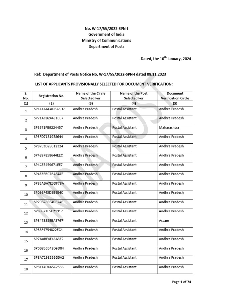 Provisional List PDF | PDF | Gujarat | Delhi