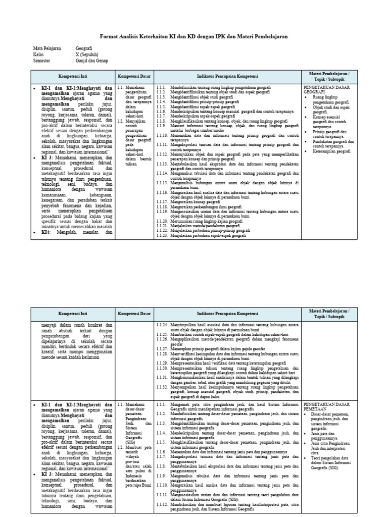 Analisis Keterkaitan KI Dan KD Dengan IPK Dan Materi Pembelajaran | PDF