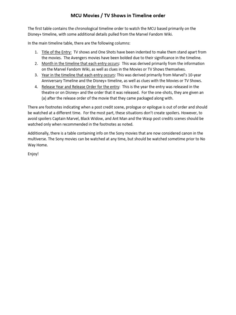 MCU Timeline Summary | PDF
