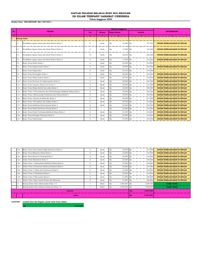 Daftar Belanja Bos Buku | PDF