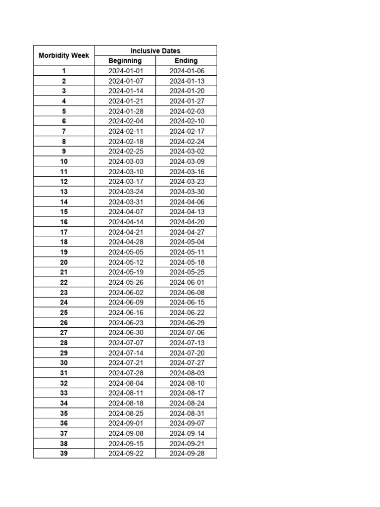 2024 Morbidity Week Calendar | PDF