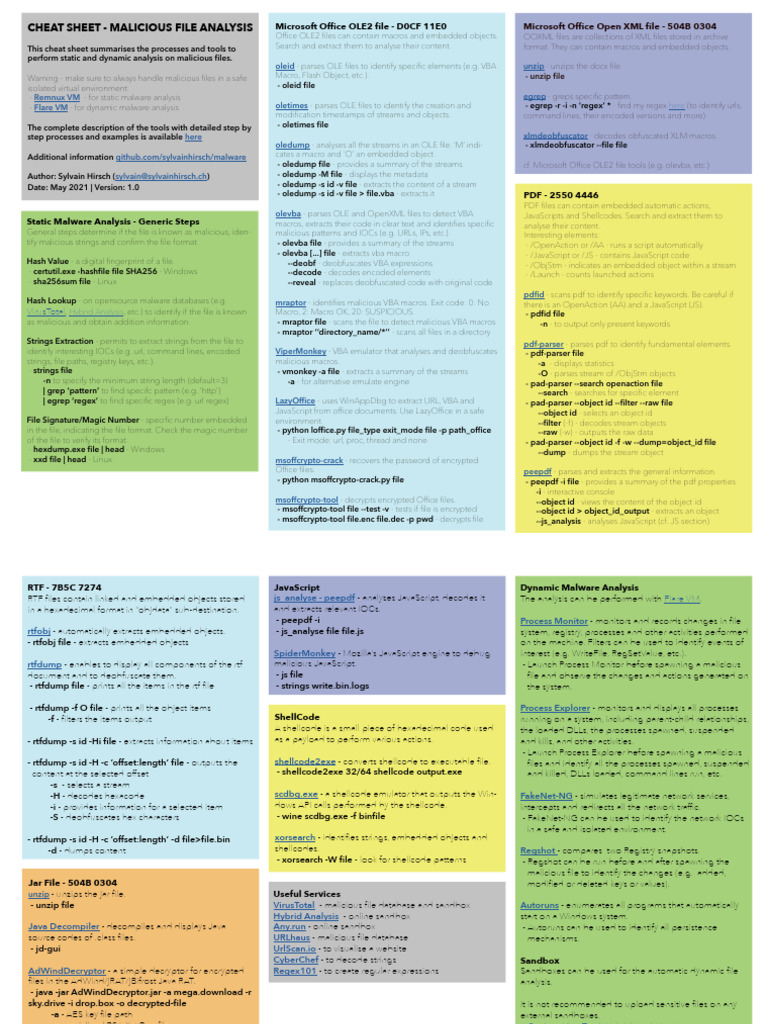Malicious File Analysis V1!0!1621846513 | PDF