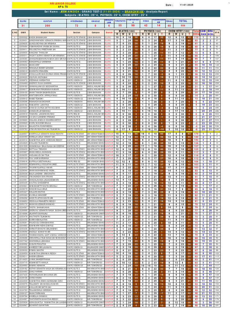 2B. Jee2024 - GT2 (11-01-2024) (Branch) | PDF