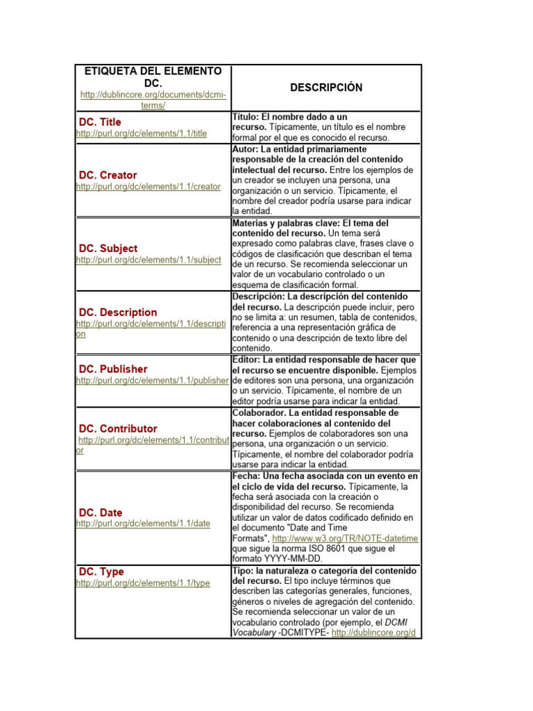 Elementos de Dublin Core | PDF | Informática