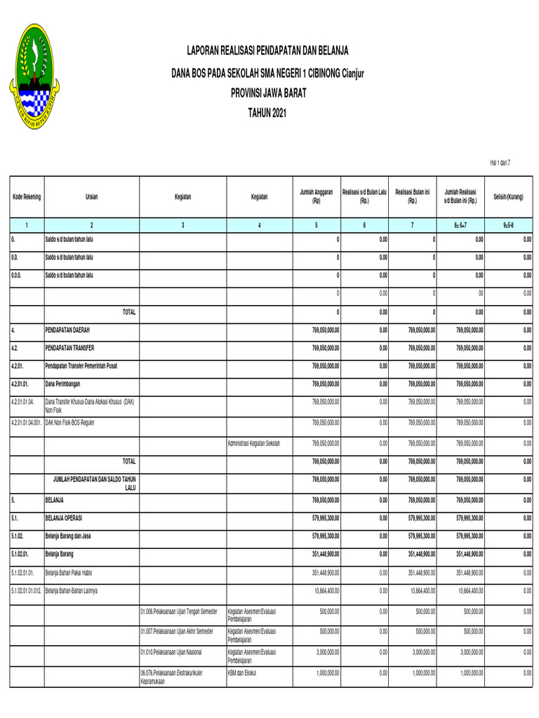 SMAN 1 CIBINONG Cianjur - LAPORAN - LRA VERSI 3 - 2021 | PDF