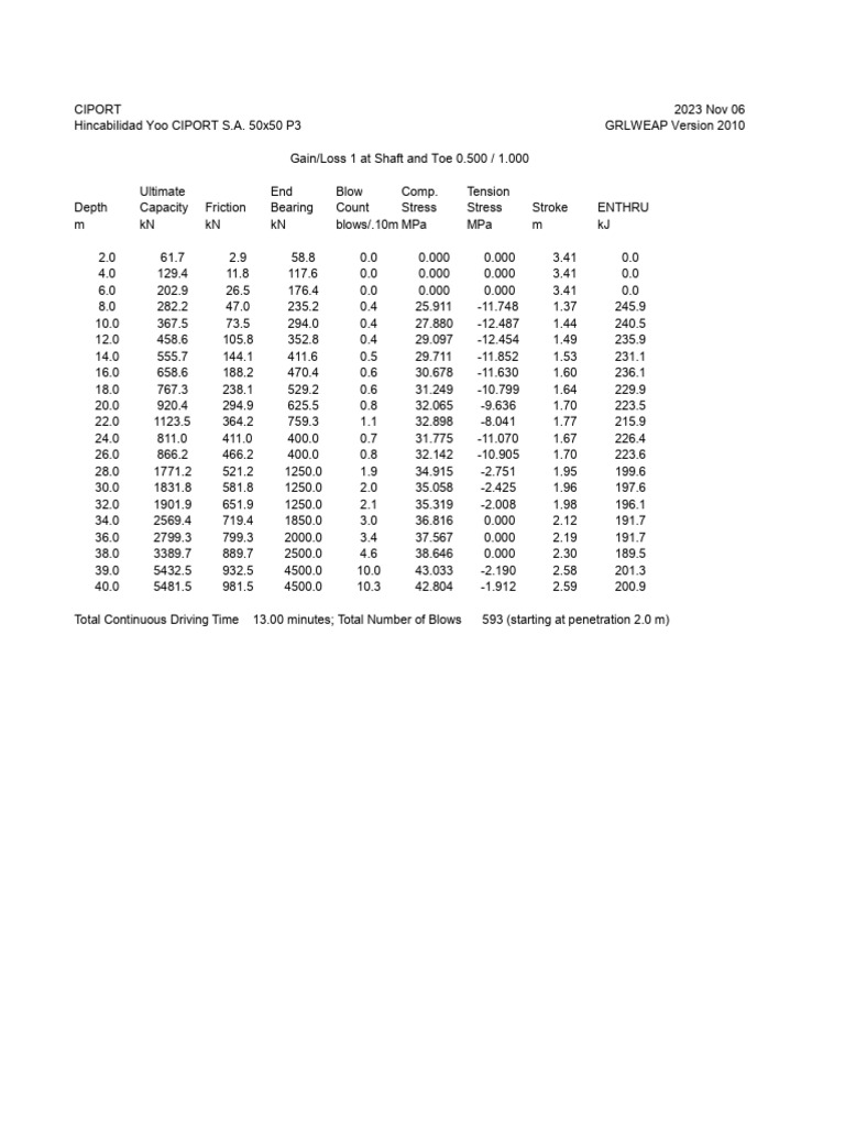P3 50x50 D125 40 M Graf | PDF | Mechanical Engineering