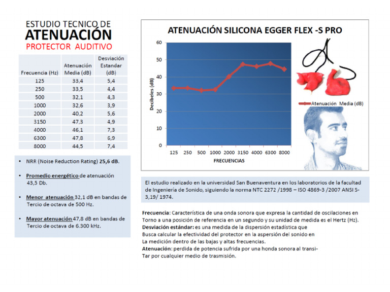 Ficha Tecnica Egger Flex Spro | PDF