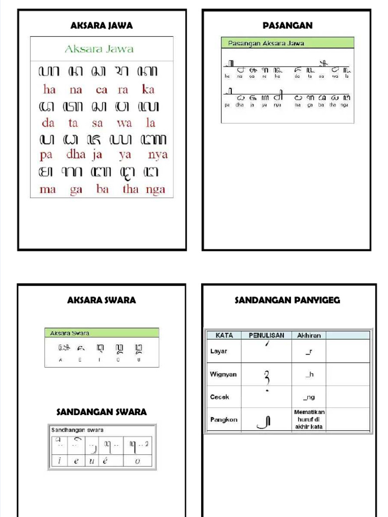 Aksara Jawa | PDF