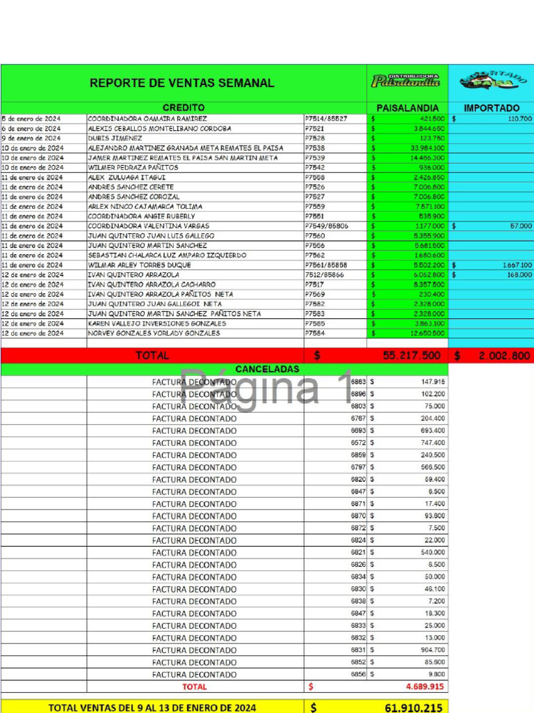 Reporte de Ventas Semanal | PDF