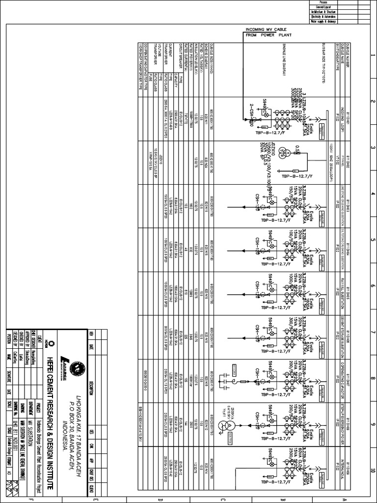 Drawing 1 | PDF | Electrical Substation | Electrical Components