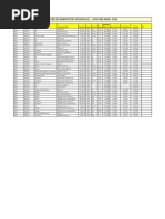 Cambridge May June 2025 Timetable | PDF