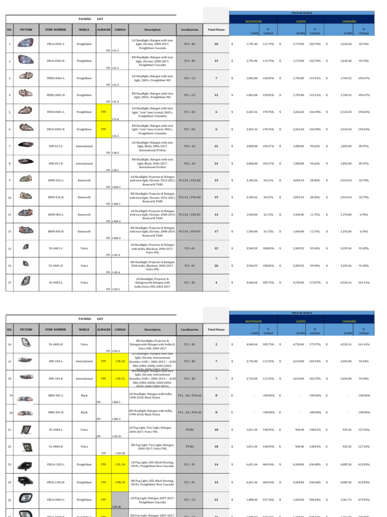 Alma Cen | PDF | Headlamp | Vehicles