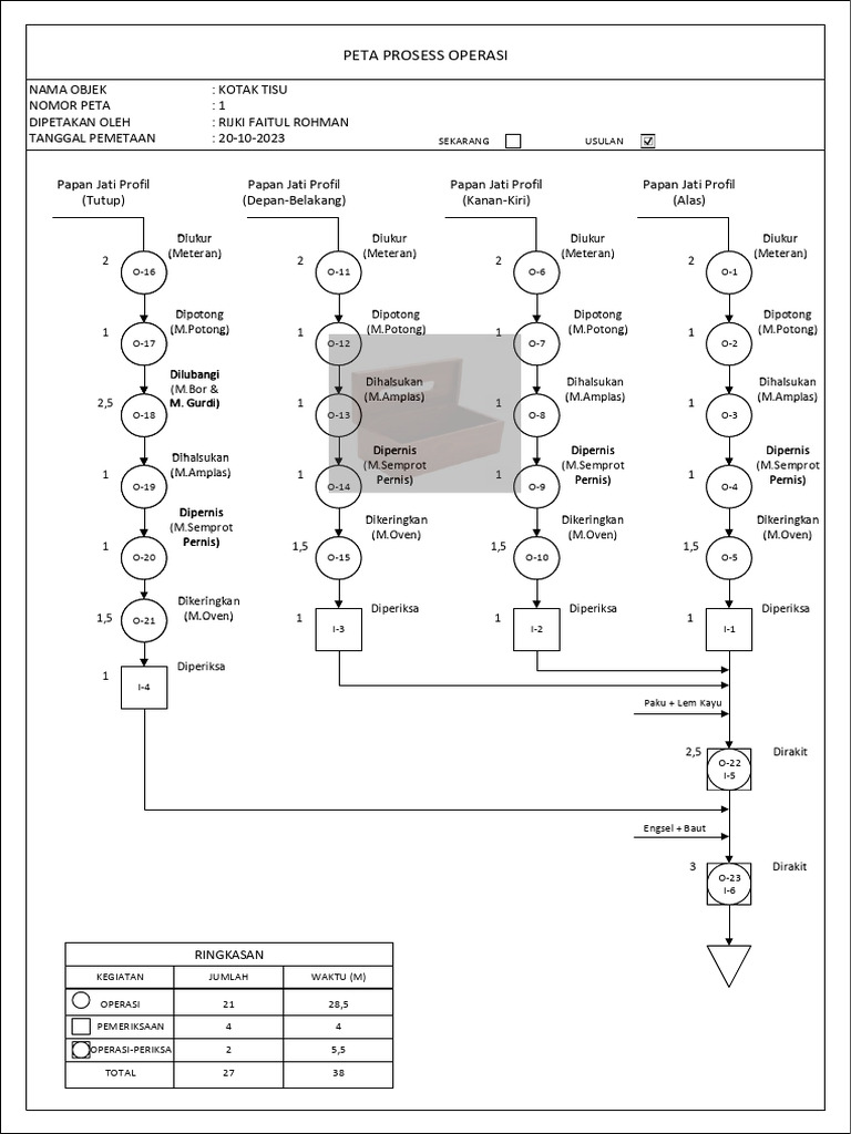 Peta Operasi Proses | PDF