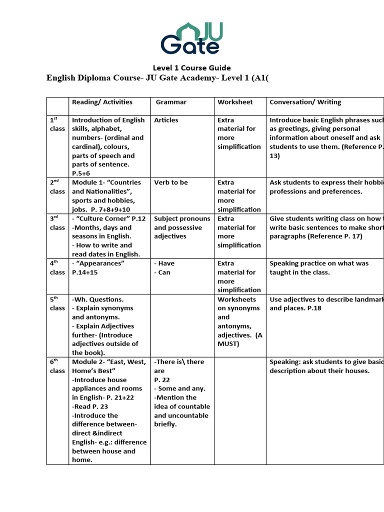 Level 1 Guide - DEVELOPED | PDF | English Language | Verb