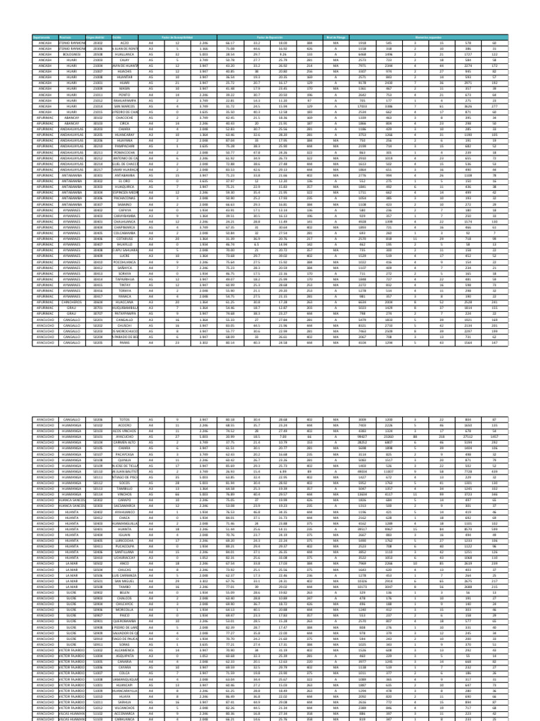 Escenario Sierra - Hoja 1 | PDF