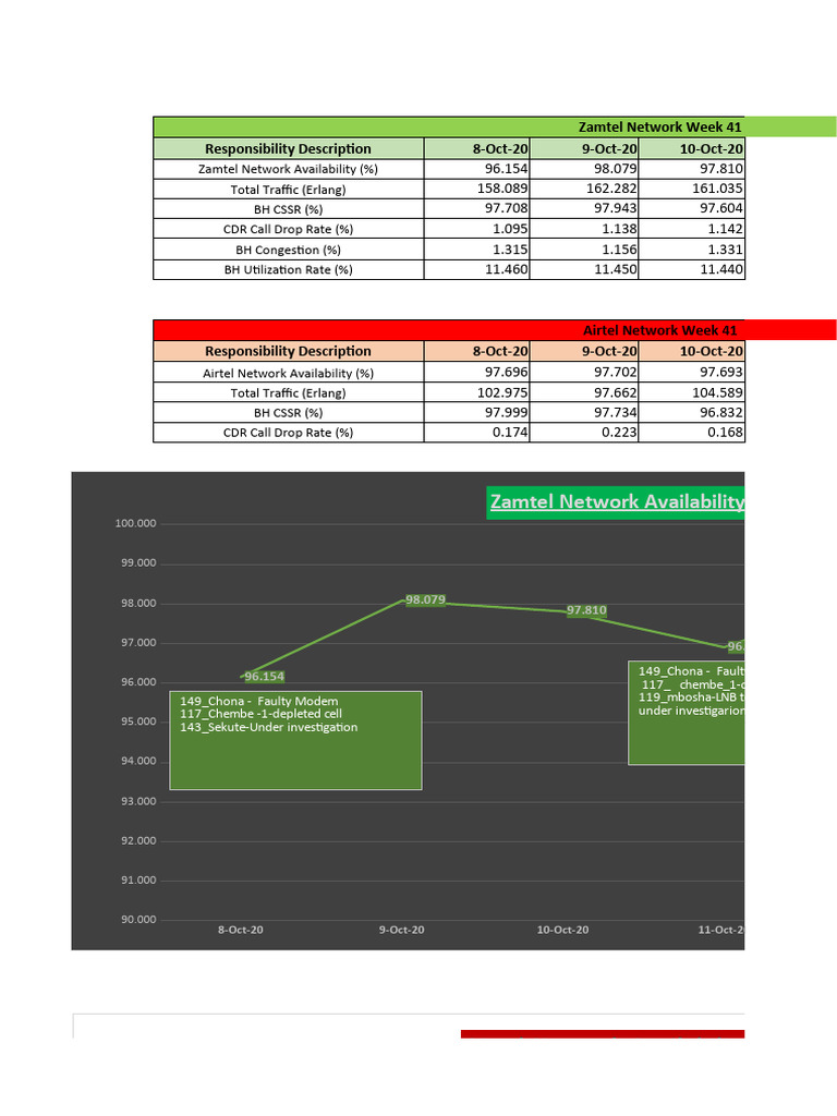 GNM - Zicta Week 41 01102020 (f) | PDF