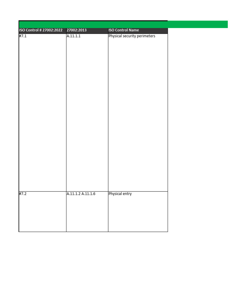 Readiness Assessment - DC Operations | PDF