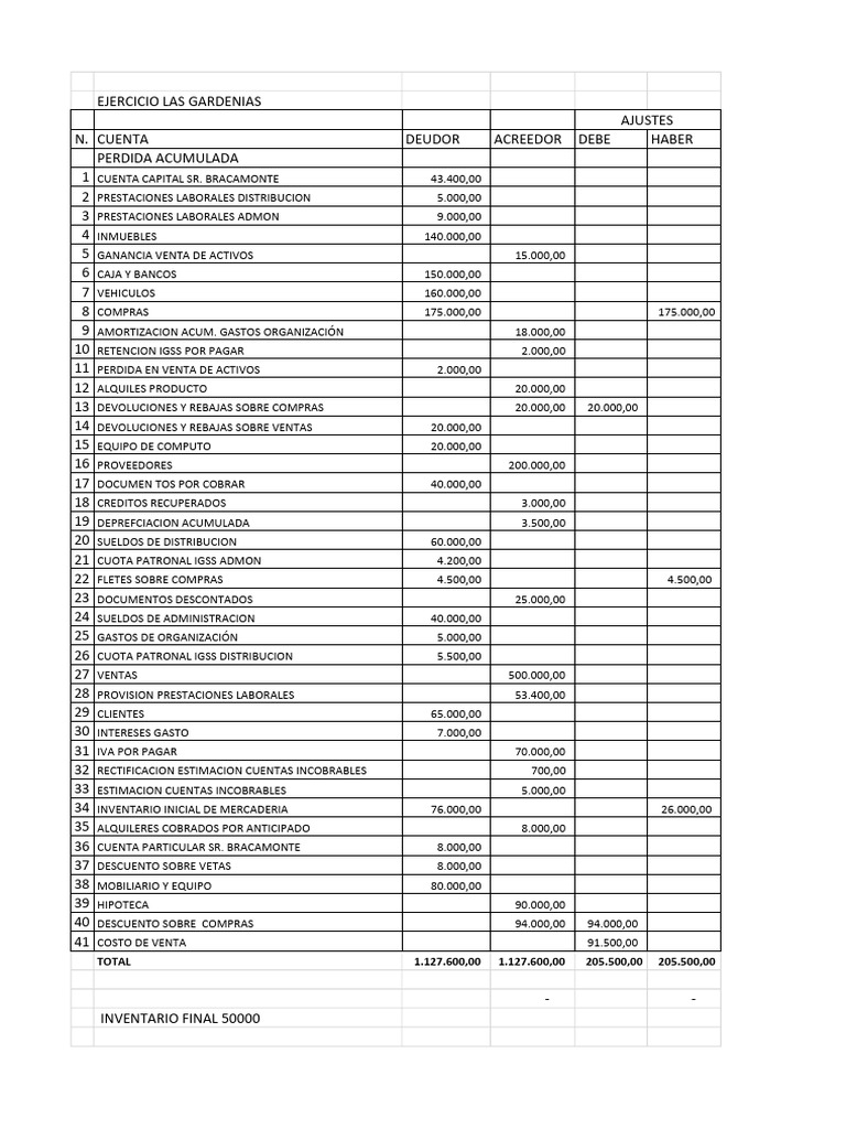 FORMULARIO DE CONTABILIDAD | PDF | Impuestos | Dinero