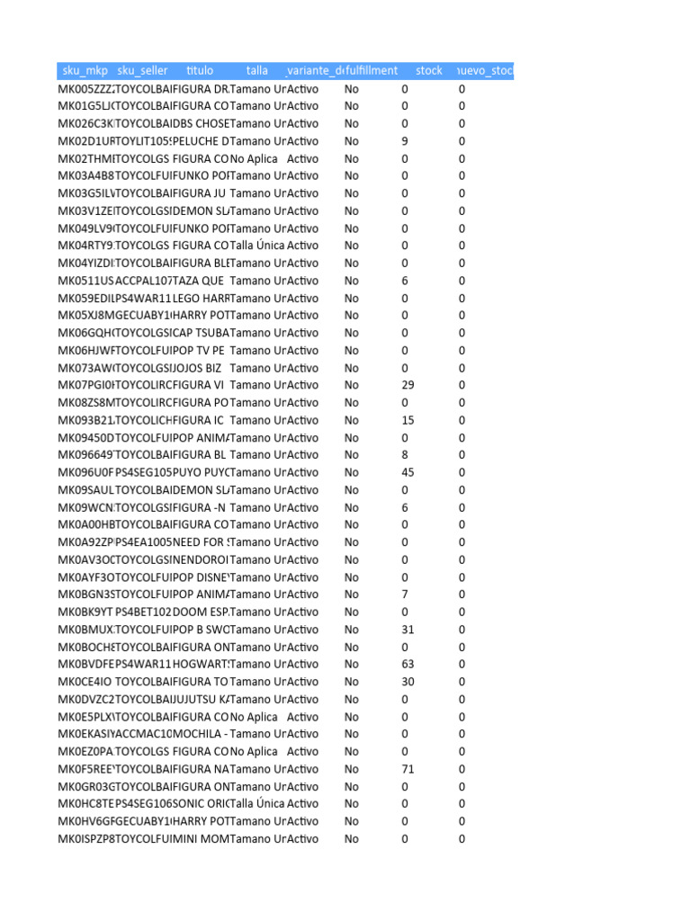 Stock Cero Paris 2023-12-27 | PDF