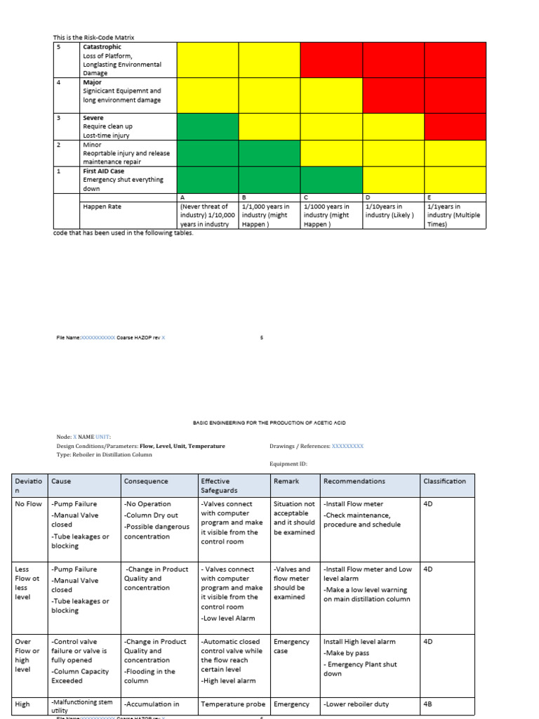 HAZOP Report | PDF | Valve | Leak