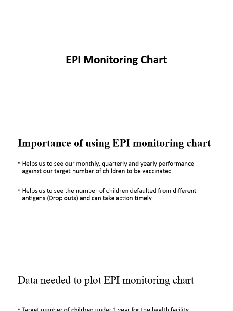 EPI Monitoring Chart Use Demonstration | PDF