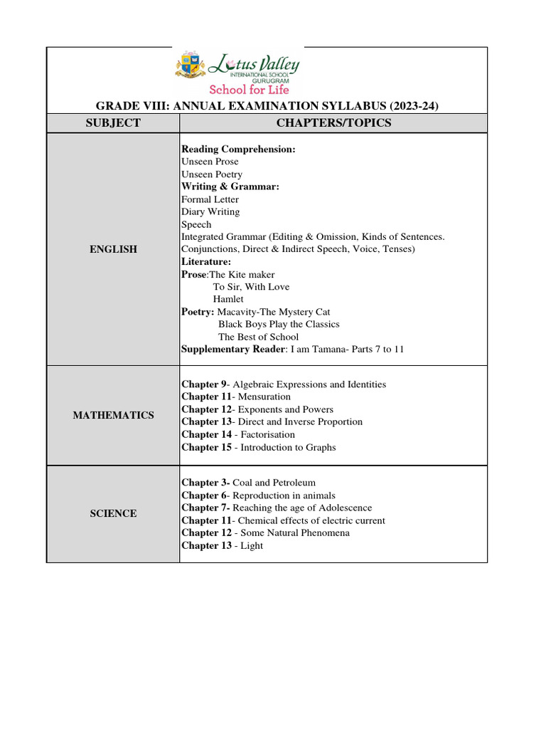 Asm1 All 251200 | PDF