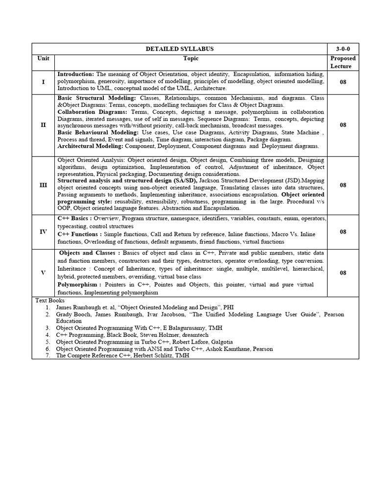 Detailed Syllabus | PDF | C++ | Object Oriented Programming Detailed Syllabus | PDF | C++ | Object Oriented Programming