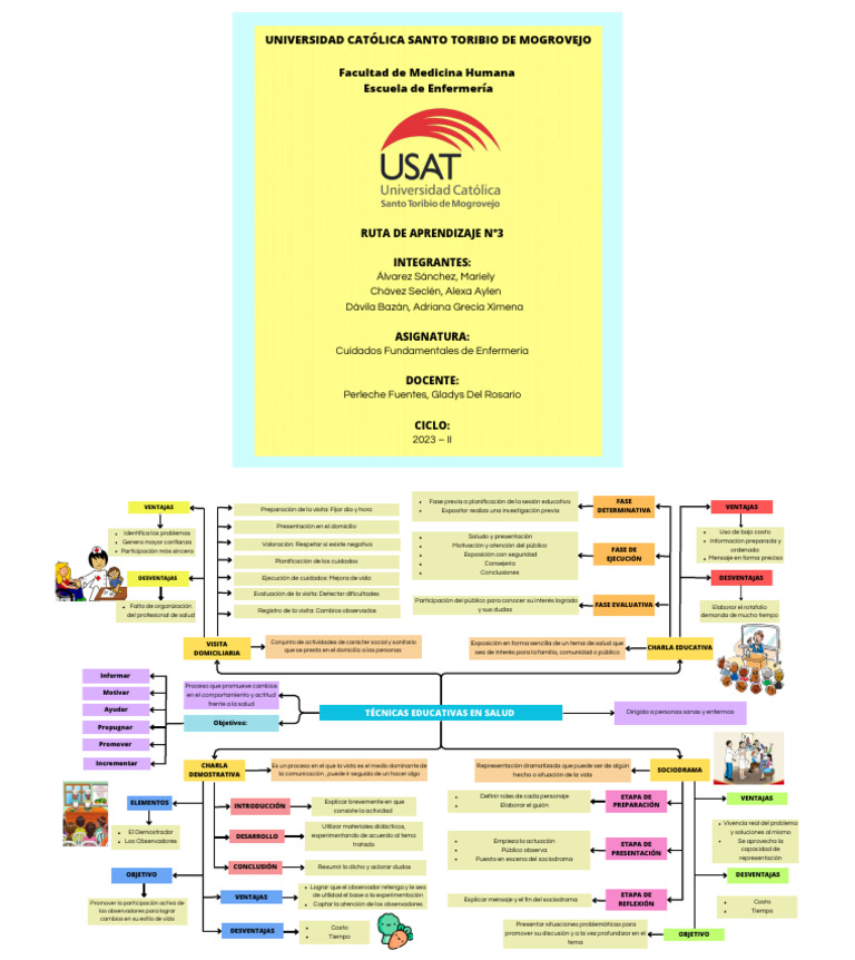Técnicas Educativas en Salud y Sociodrama | PDF | Enfermería | Aprendizaje