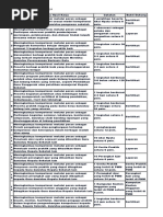 Tabel RHK, Rencana Aksi Dan Jenis-Jenis Dokumen Bukti Dukung Yang Wajib DiUpload - 2024 | PDF