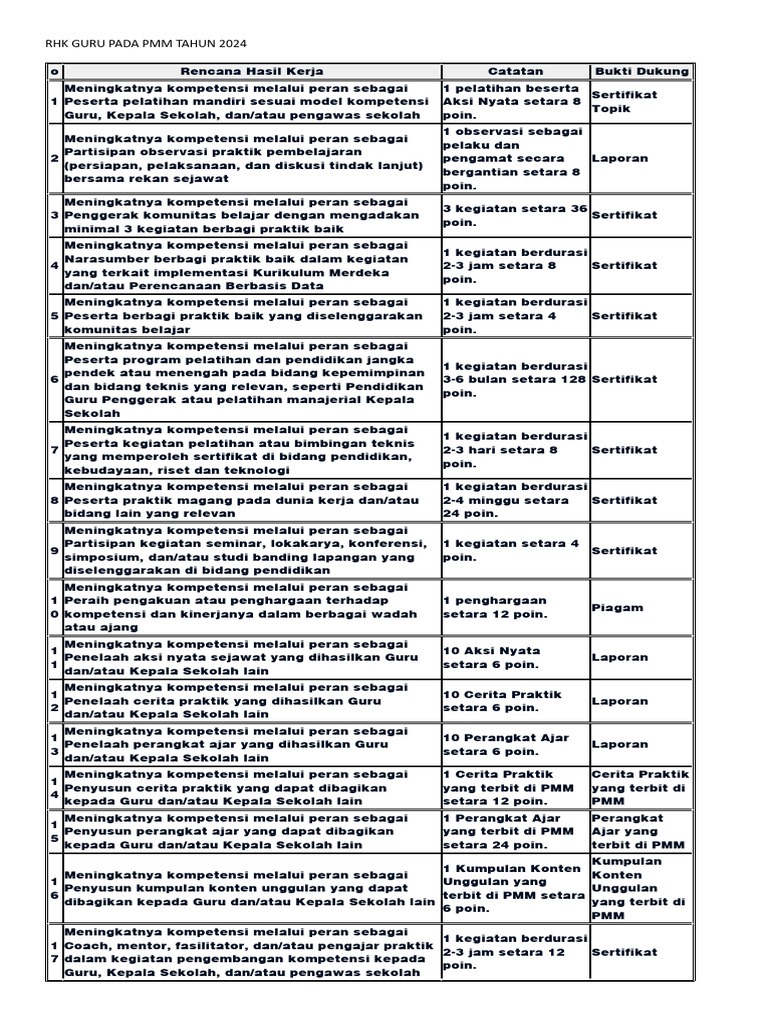 Rencana Hasil Kerja Guru SD 2024 | PDF | Karier & Perkembangan