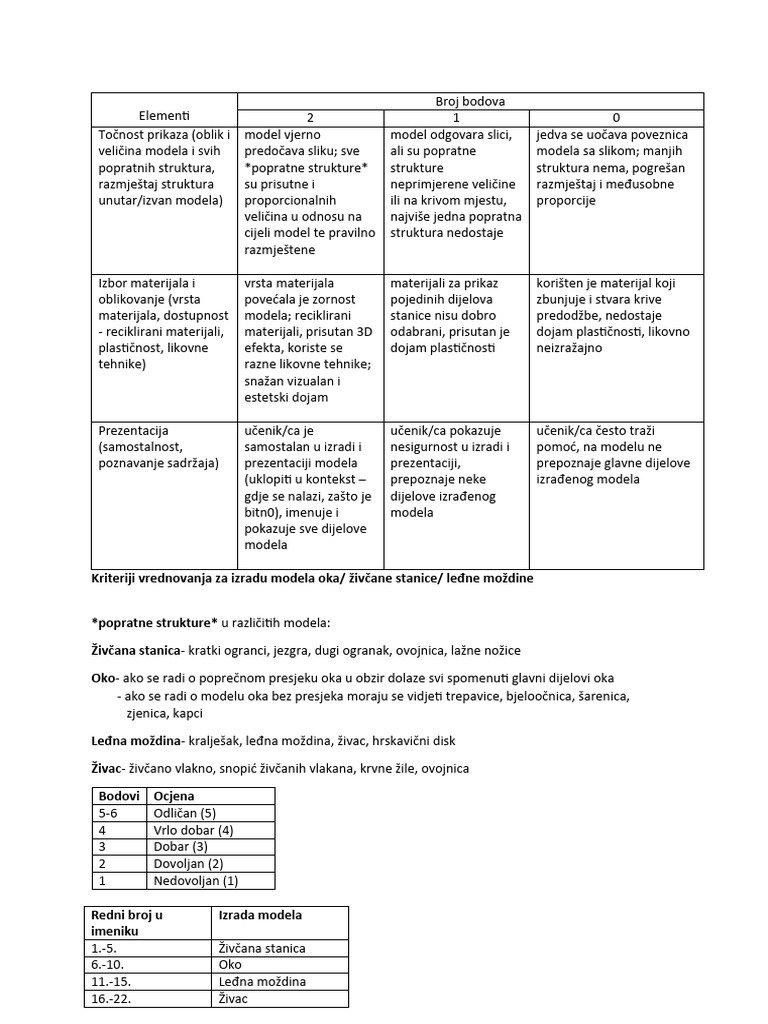 Kriteriji Vrednovanja Za Izradu Modela | PDF