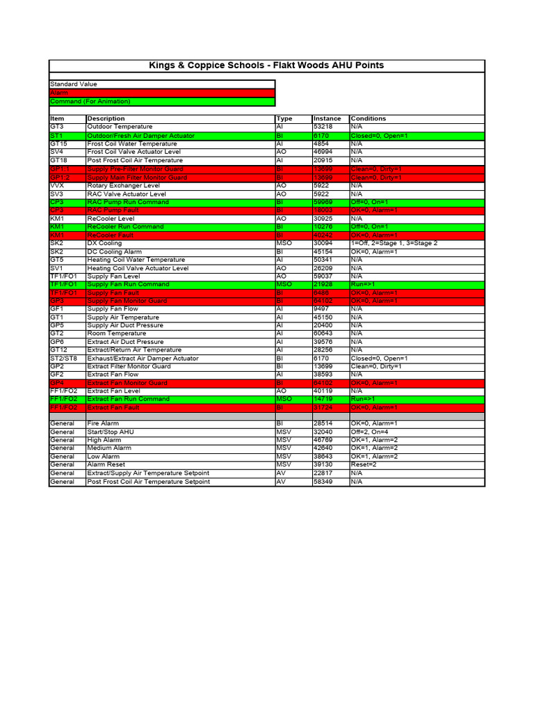 Kings Coppice - Flakt Woods - BACnet Points | PDF | Mechanical Engineering | Heat Transfer